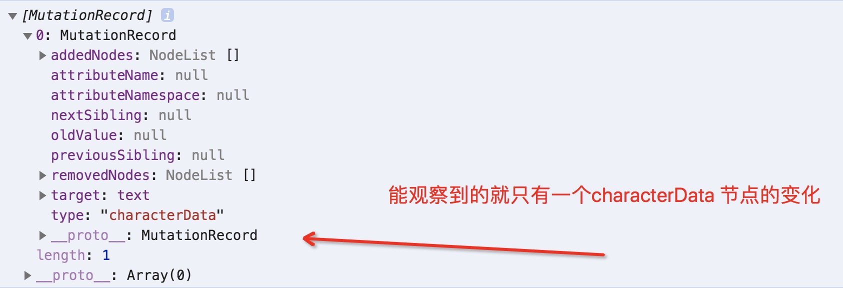MutationObserver 追踪DOM的变化 | 舒小琦的Blog