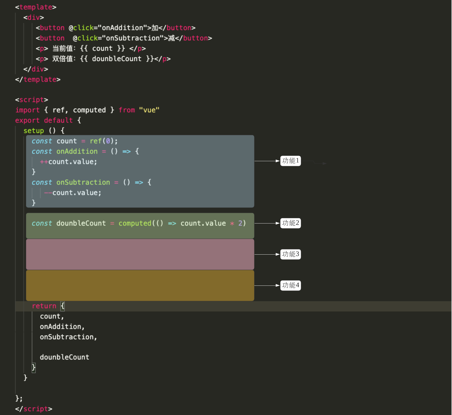 Vue3.0新特性之Composition API | 舒小琦的Blog