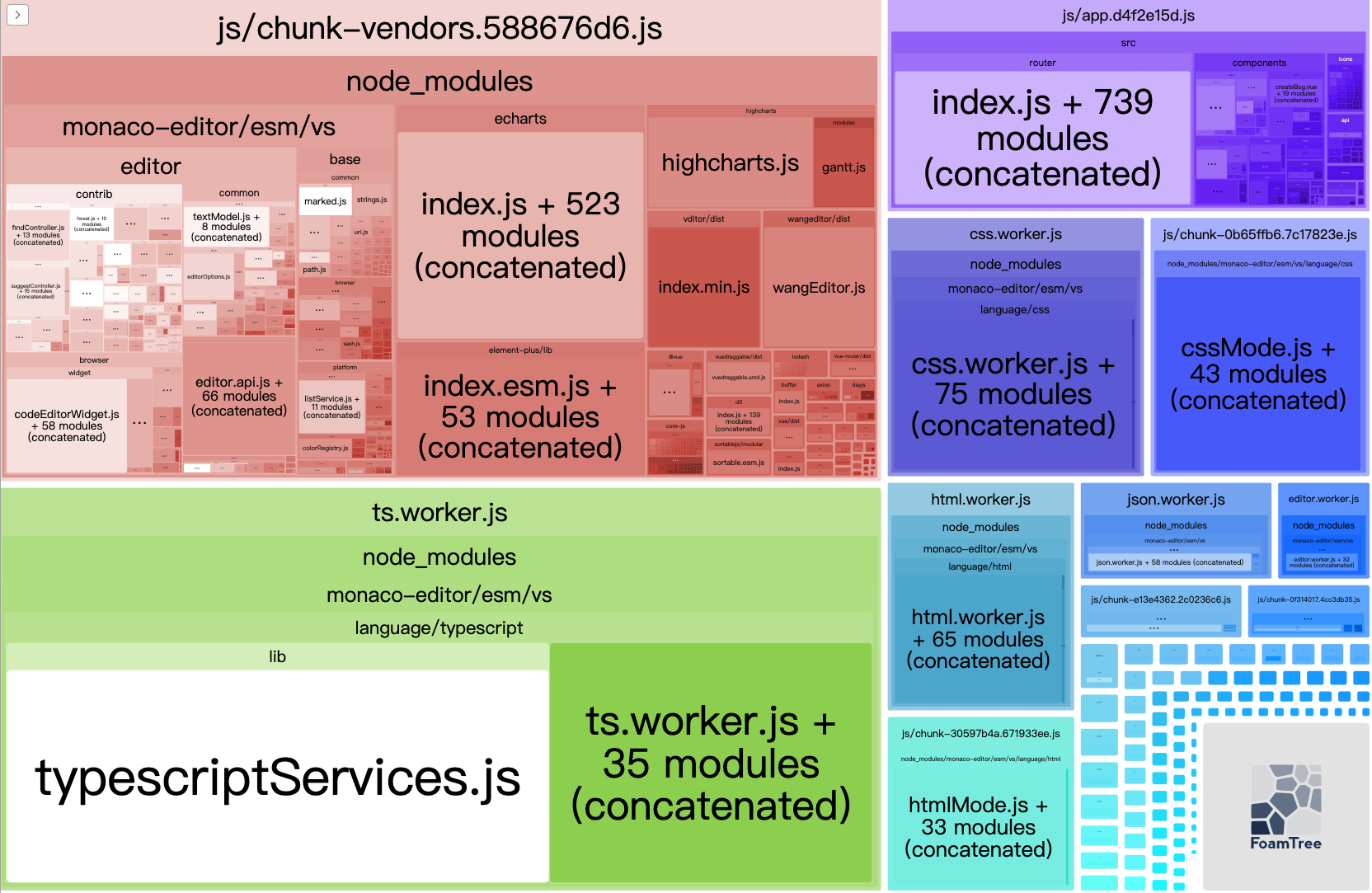 vue项目首屏加载优化 | 舒小琦的Blog